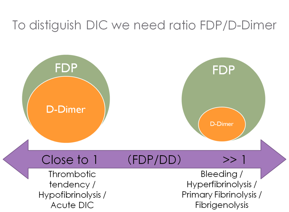 Q-May Laboratory Coagulation Reagents - PT. Sumbermitra Agungjaya